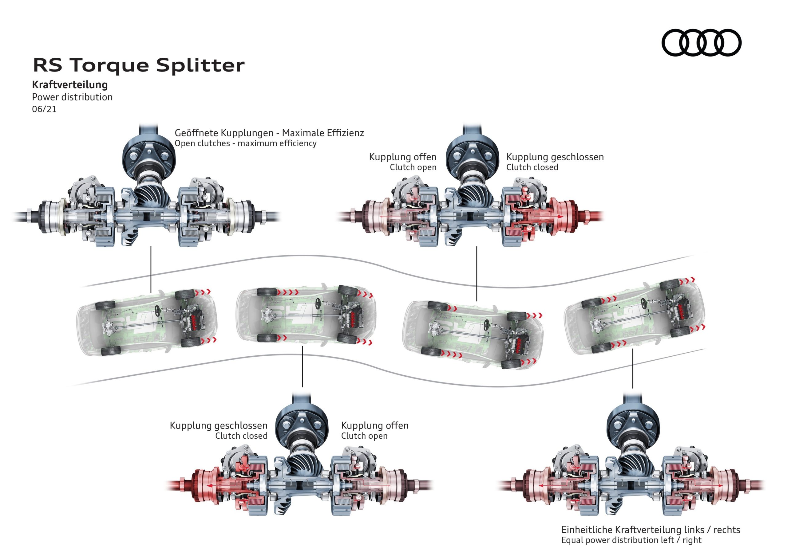 Audi RS 3 i torque splitter. Przewaga (nad AMG) dzięki technice ...