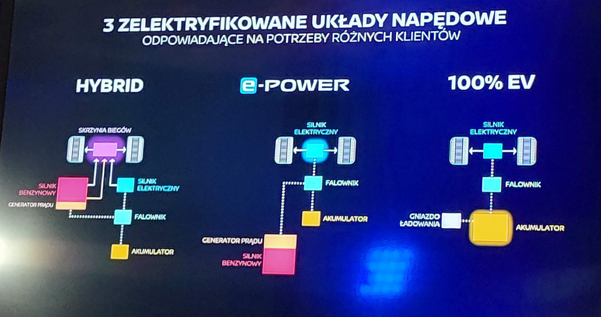 Nissan Qashqai e-Power - jak działa hybryda szeregowa w tym modelu ...