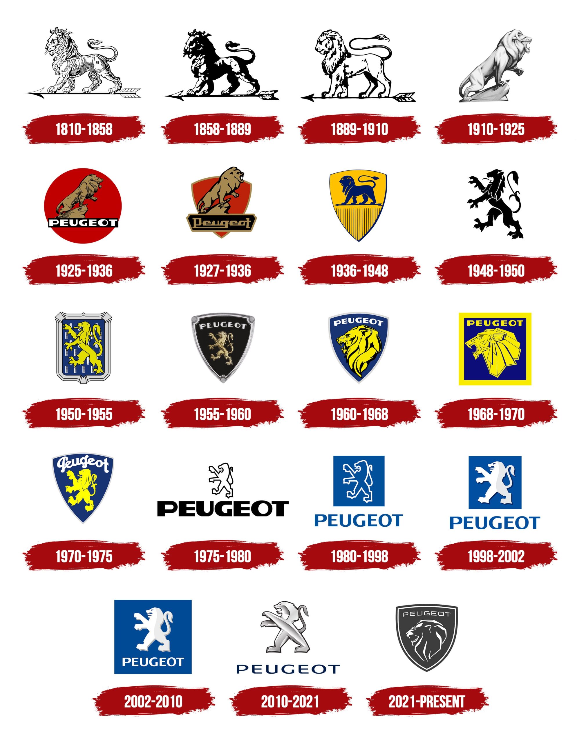 Nieznośna lekkość bytu, czyli Peugeot 308 SW